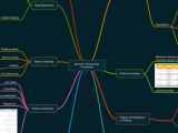 Github Dformoso Machine Learning Mindmap A Mindmap Summarising